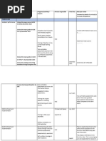 CPOMS Key New | PDF | Caregiver | Bullying