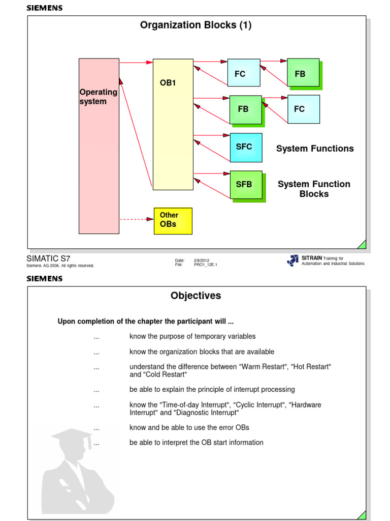 infoplc_net_sitrain_12_obs | PDF | Input/Output | Computer Hardware infoplc_net_sitrain_12_obs | PDF | Input/Output | Computer Hardware