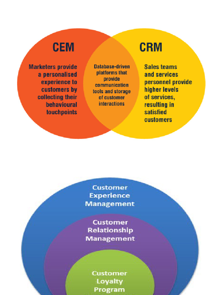 CRM and CEM | PDF | Brand | John Rawls