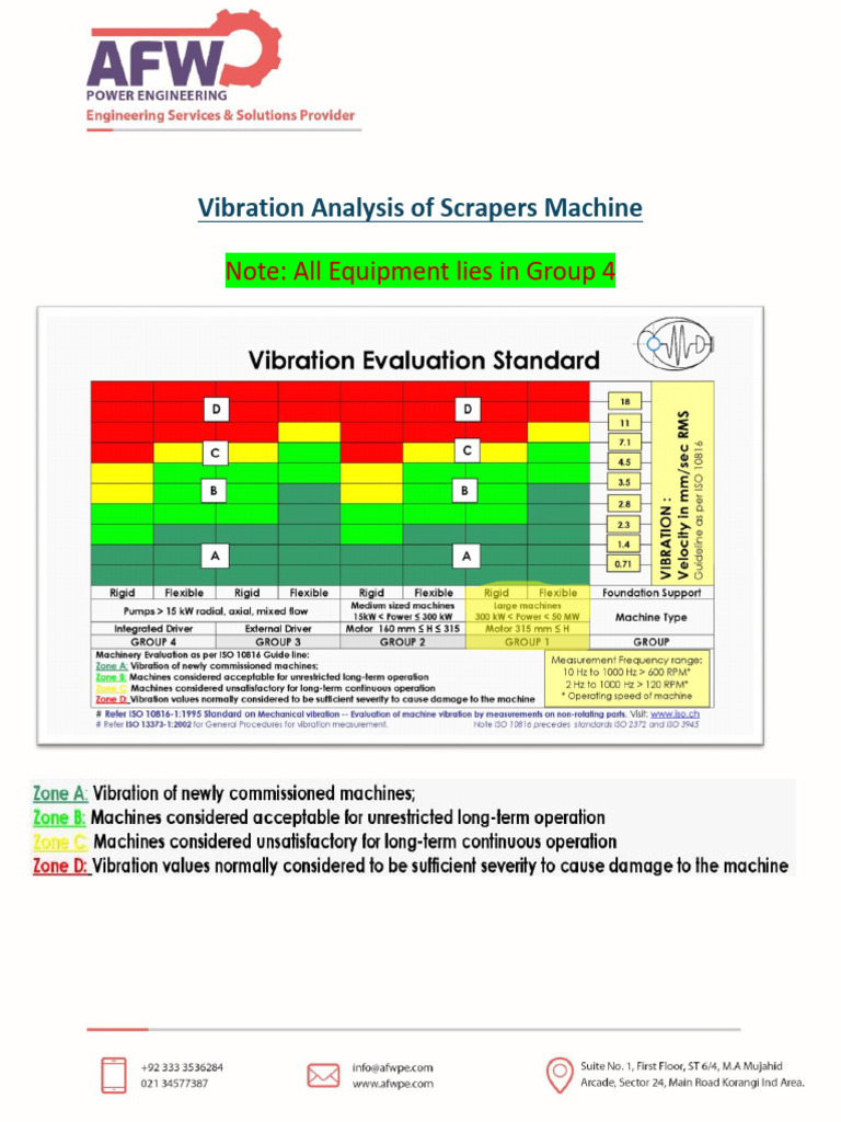 Vibration Analysis of Scrapers - Novatex | PDF | Classical Mechanics ...