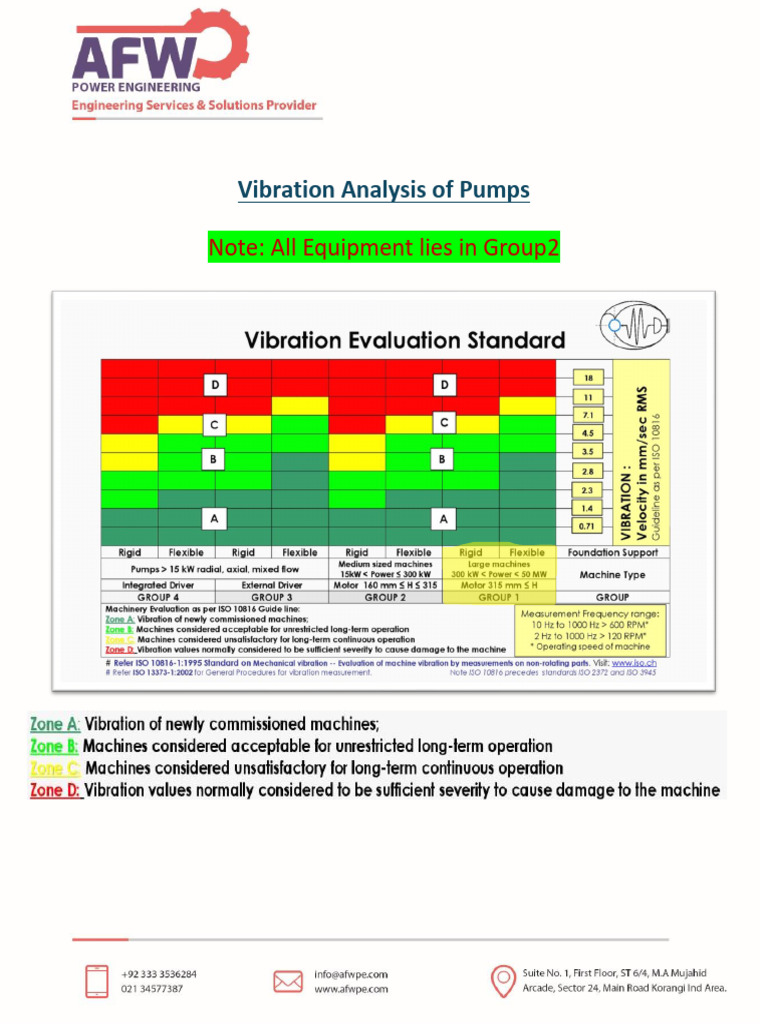Vibration Analysis of Pumps - Novatex | PDF | Pump | Turbomachinery