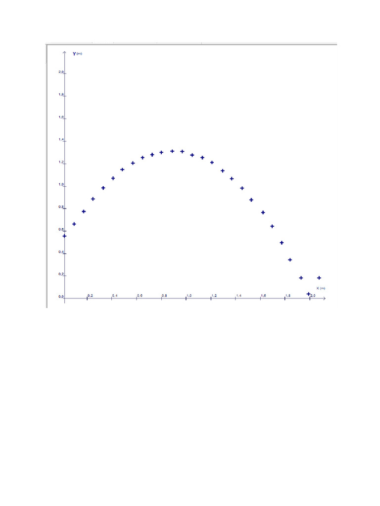 Graphique TP Physique 5 | PDF