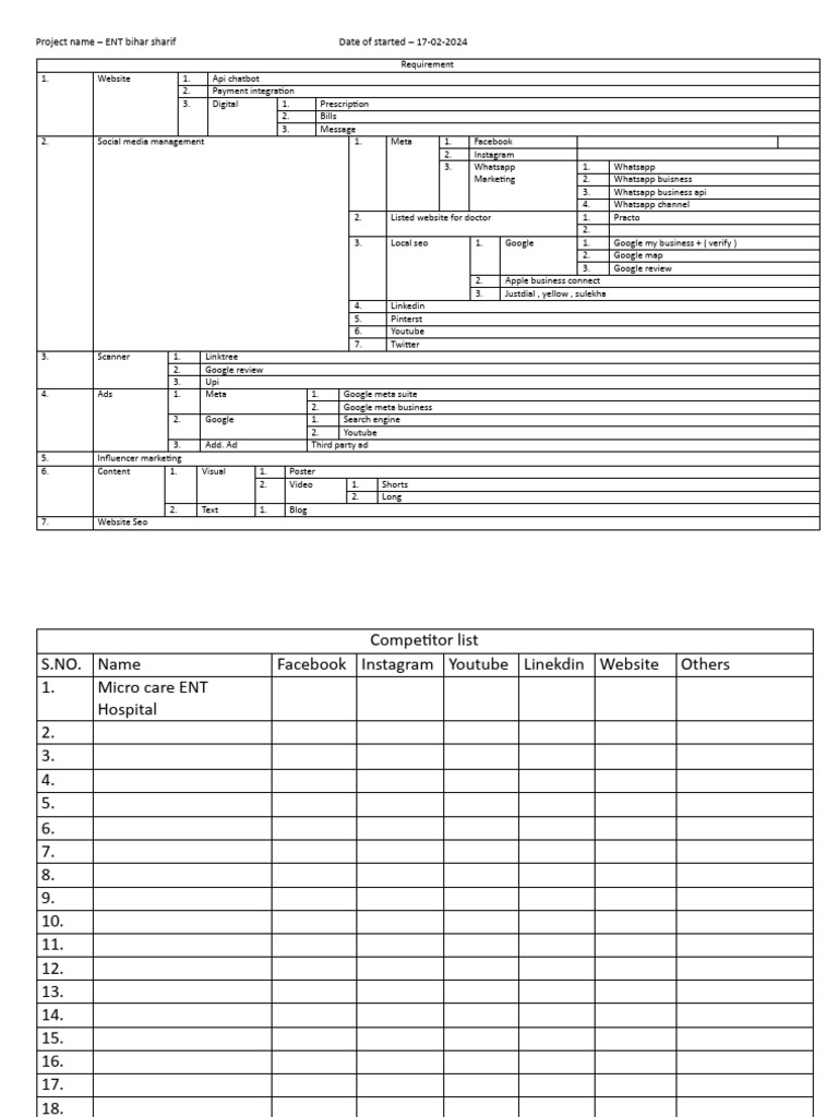 Project Name - ENT Bihar Sharif Date of Started - 17-02-2024 | PDF ...