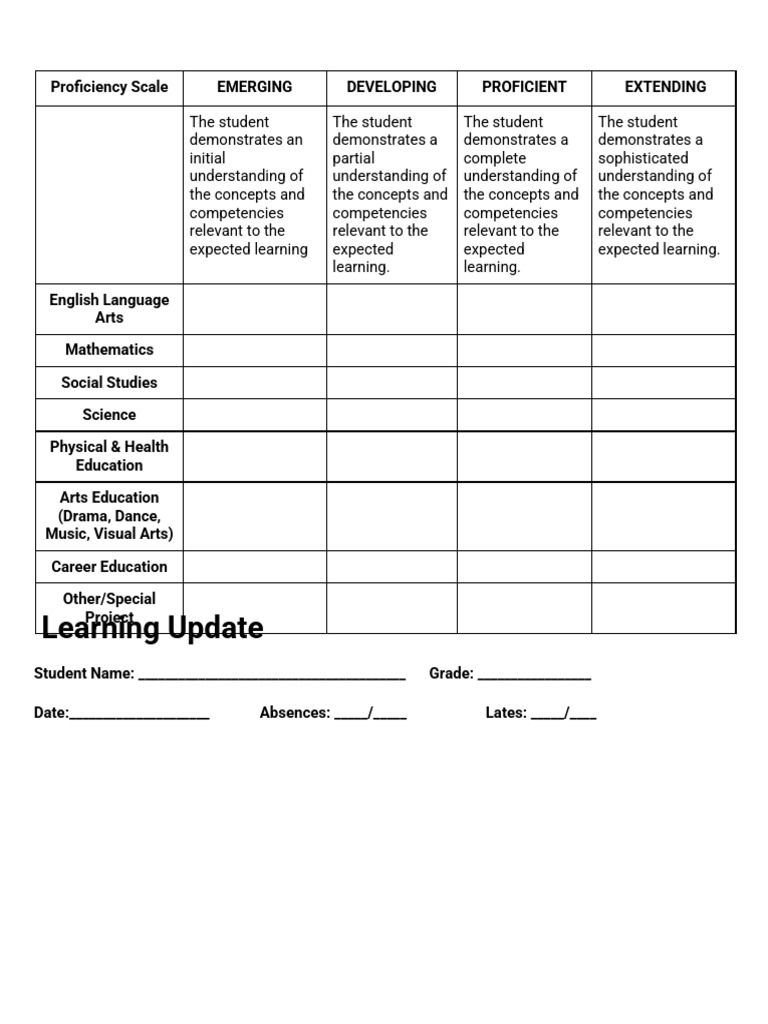 Student Proficiency Scale Overview | PDF | Thought | Learning