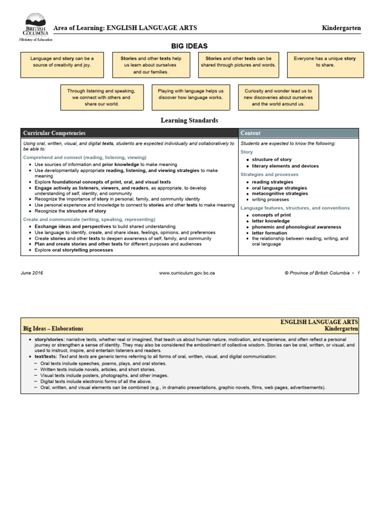 En English-Language-Arts k-9 Elab | PDF | Narrative | Word
