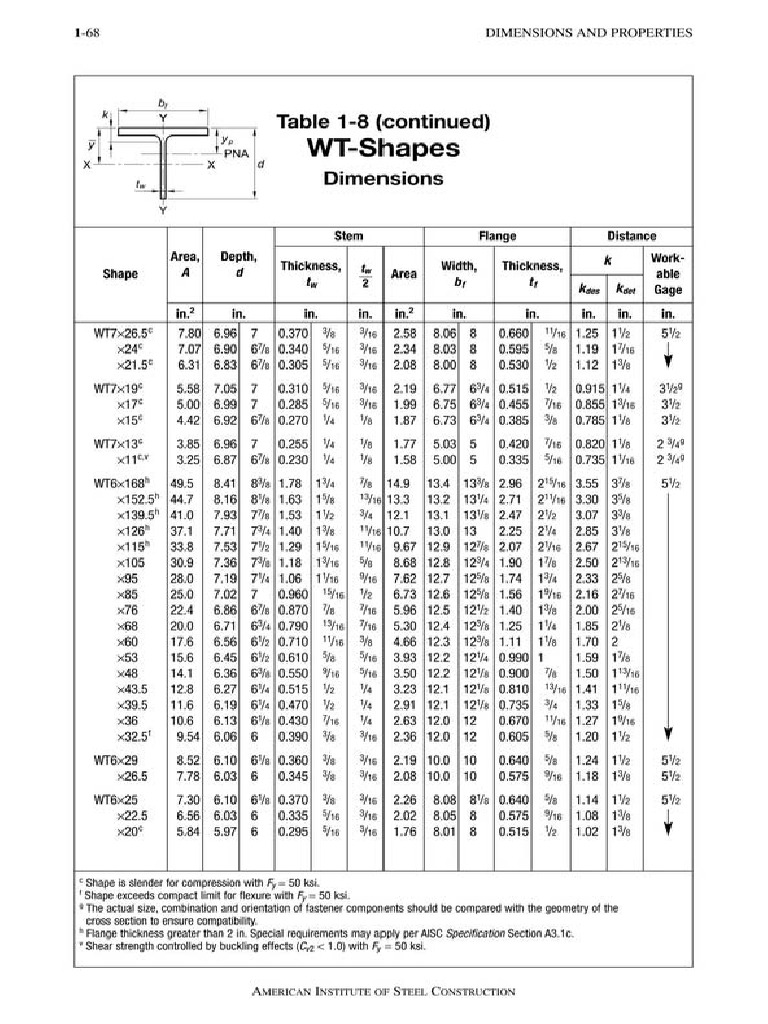 WT-Shapes: Tabl 1-8 (Continu) | PDF