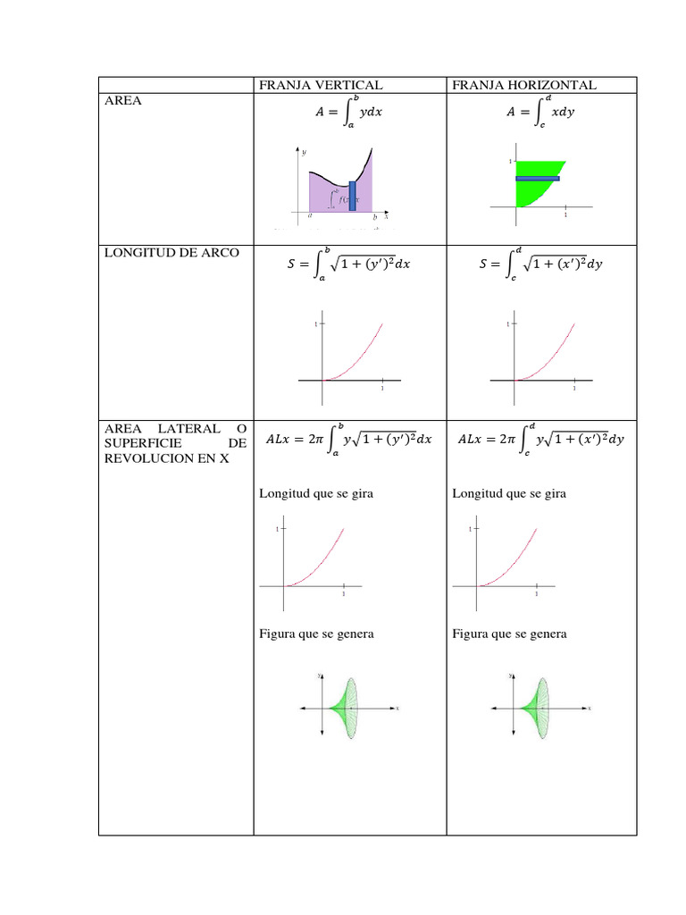 FORMULAS CON GRAFICOS | PDF