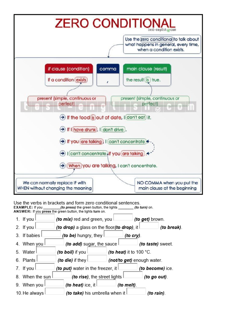 Zero Conditional Sentence Practice | PDF