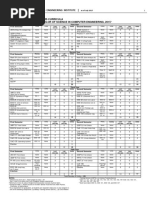 BSCpE Curriculum Overview 2018-2019 | PDF | Engineering | Computer ...