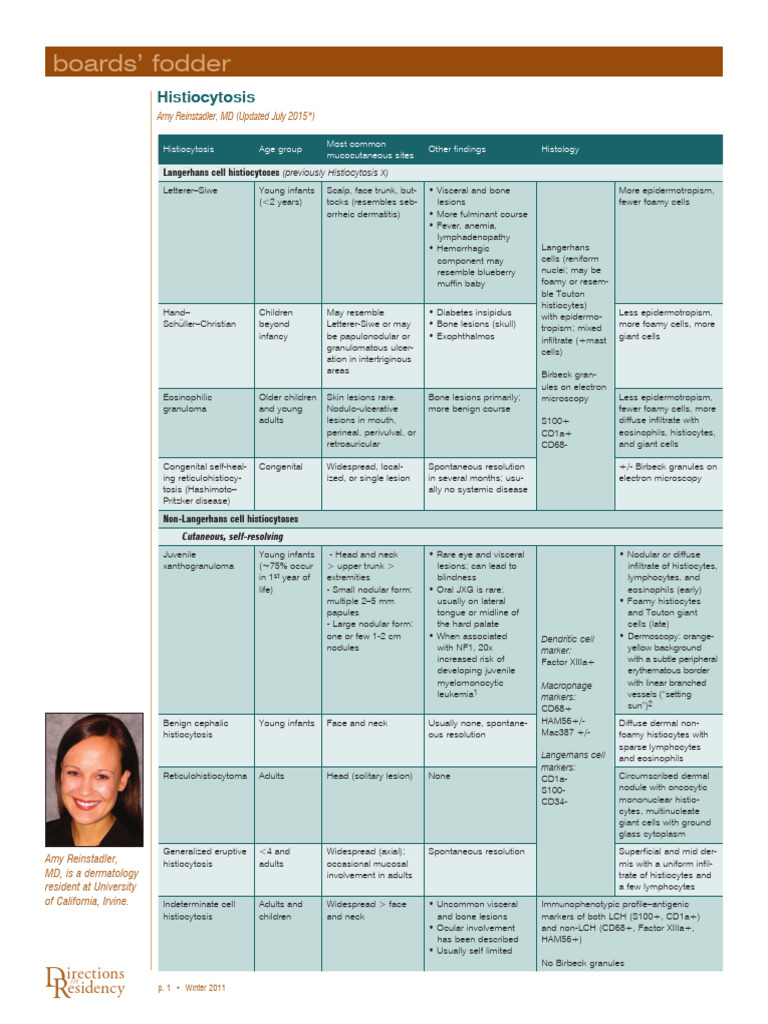 AAD BF Histiocytosis | PDF | Medical Specialties | Diseases And Disorders