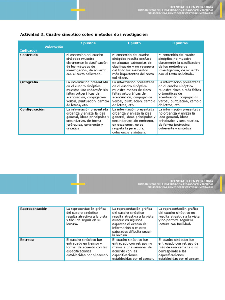 Act3 Rubrica U2 | PDF | Información