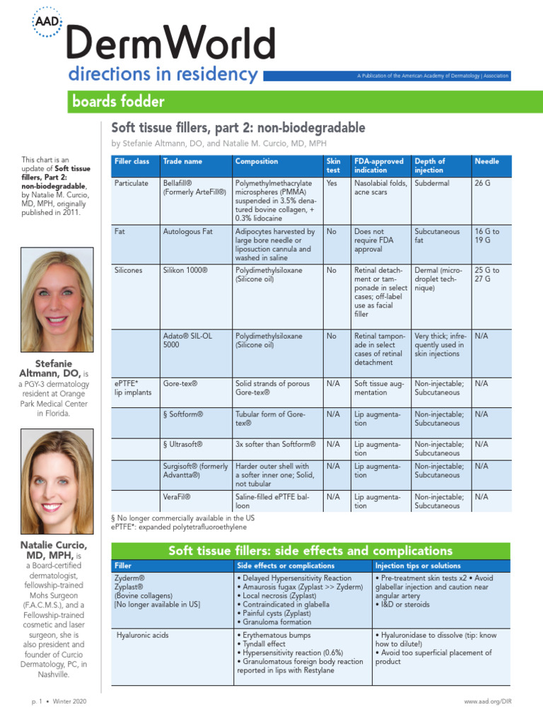 AAD BF Soft Tissue Fillers Non Biodegradable 2 | PDF | Collagen