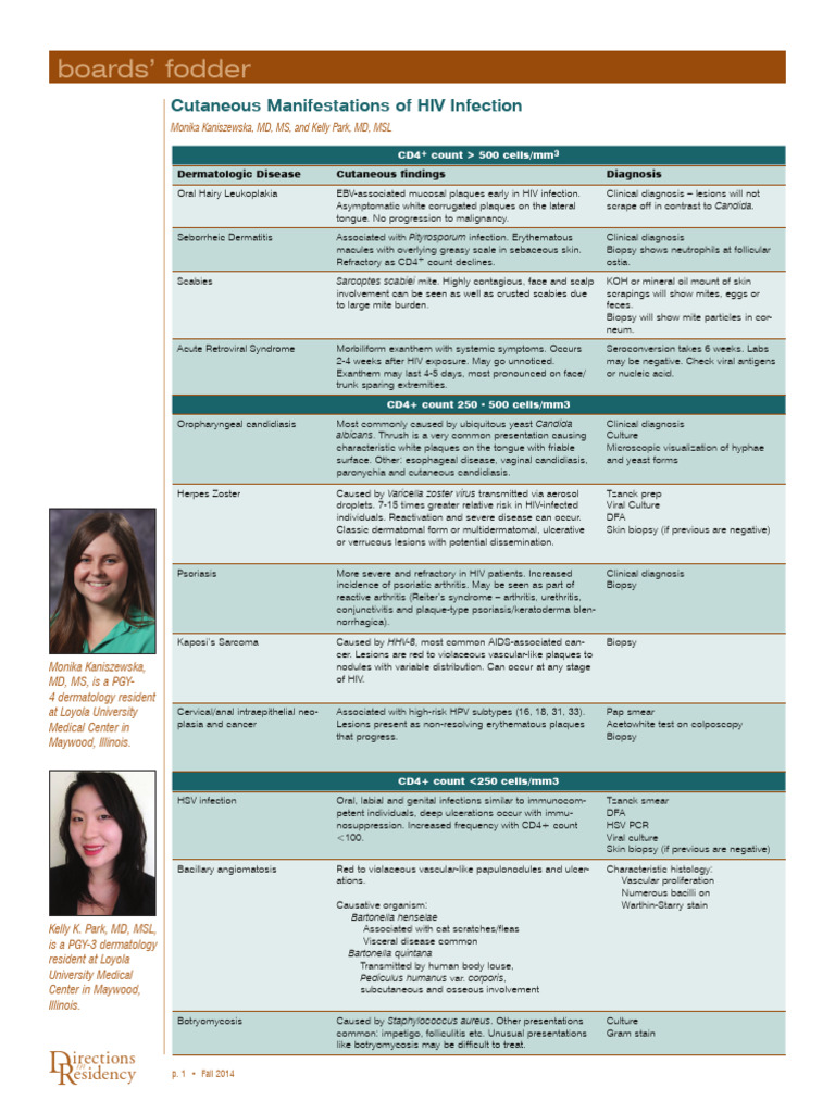 AAD BF Cutaneous Manifestations of HIV Infections | PDF | Candidiasis ...