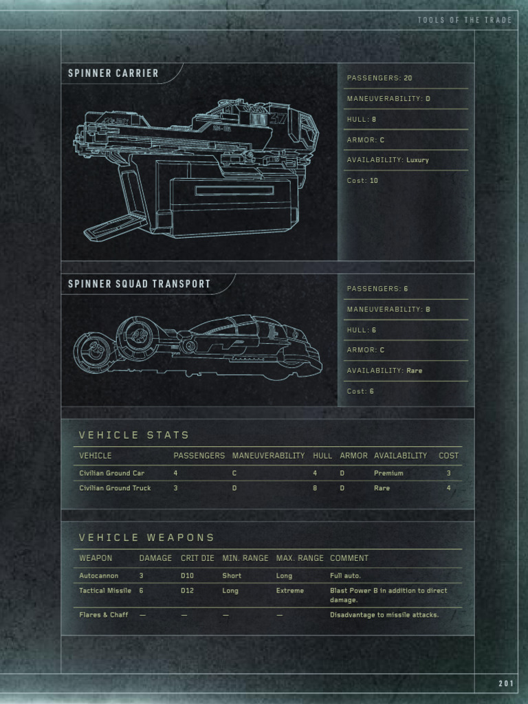 Core Rules Blade Runner RPG[205-240] | PDF | Fashion | Aircraft