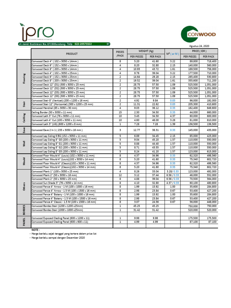 Price List Ipro Ag 2020 | PDF