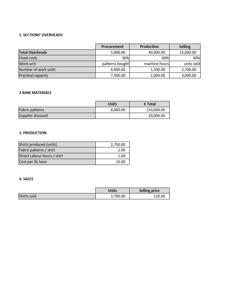 PK Shirts Case Study - Data | PDF | Cost Of Goods Sold | Pricing PK Shirts Case Study - Data | PDF | Cost Of Goods Sold | Pricing