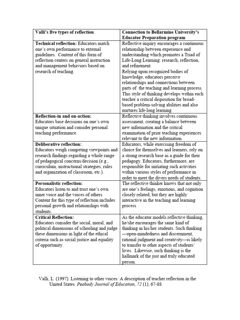 Valli's Reflection | PDF | Learning | Pedagogy