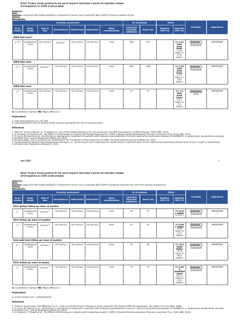 Bts Guideline For Long Term Macrolide Use Online Appendix 2c 1 Pdf Chronic Obstructive