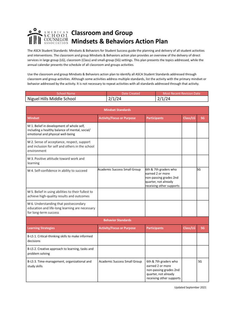 Flashlight - Mindsets and Behaviors Action Plan | Download Free PDF | Mindset | Social Psychology