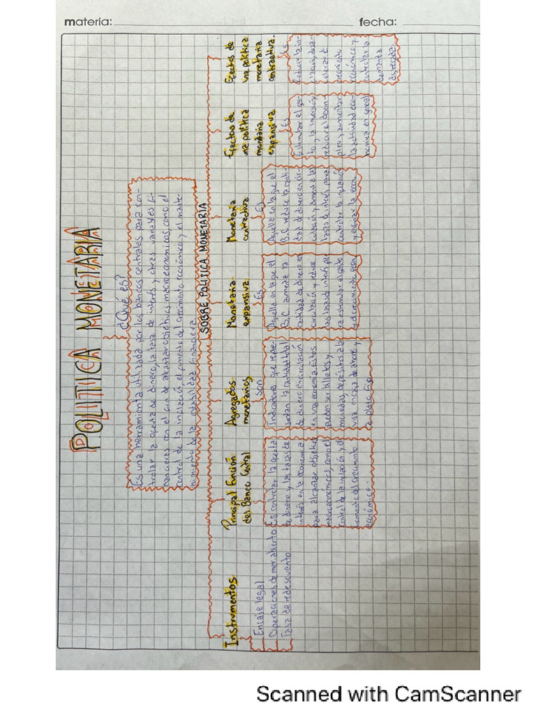Mapa Conceptual | PDF