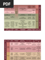 Tabla de Cefalosporinas | PDF | Antibióticos | Grupo funcional