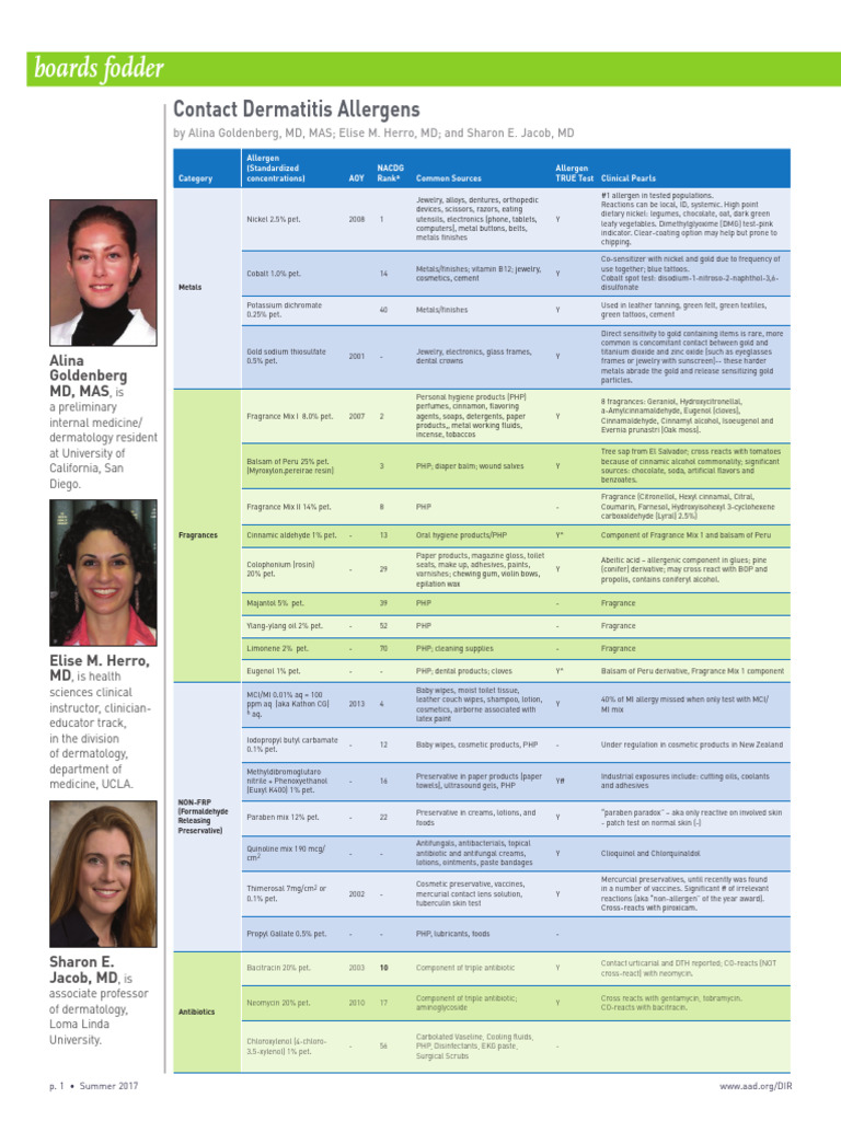 AAD BF Contact Dermatitis | PDF | Shampoo | Topical Medication