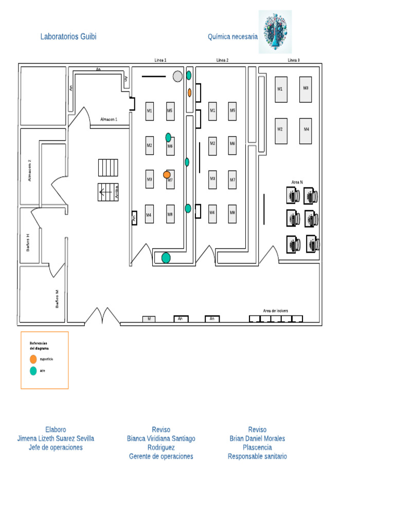 Planos de Laboratorio | PDF