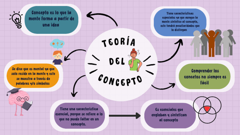 Tarea Teoria Del Concepto | PDF