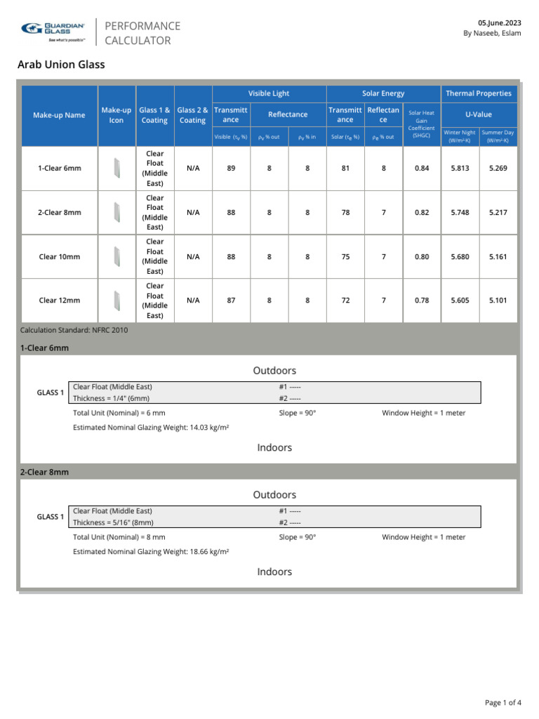 6,8,10,12 MM Guardian TDS | PDF | Physical Phenomena | Physical Sciences