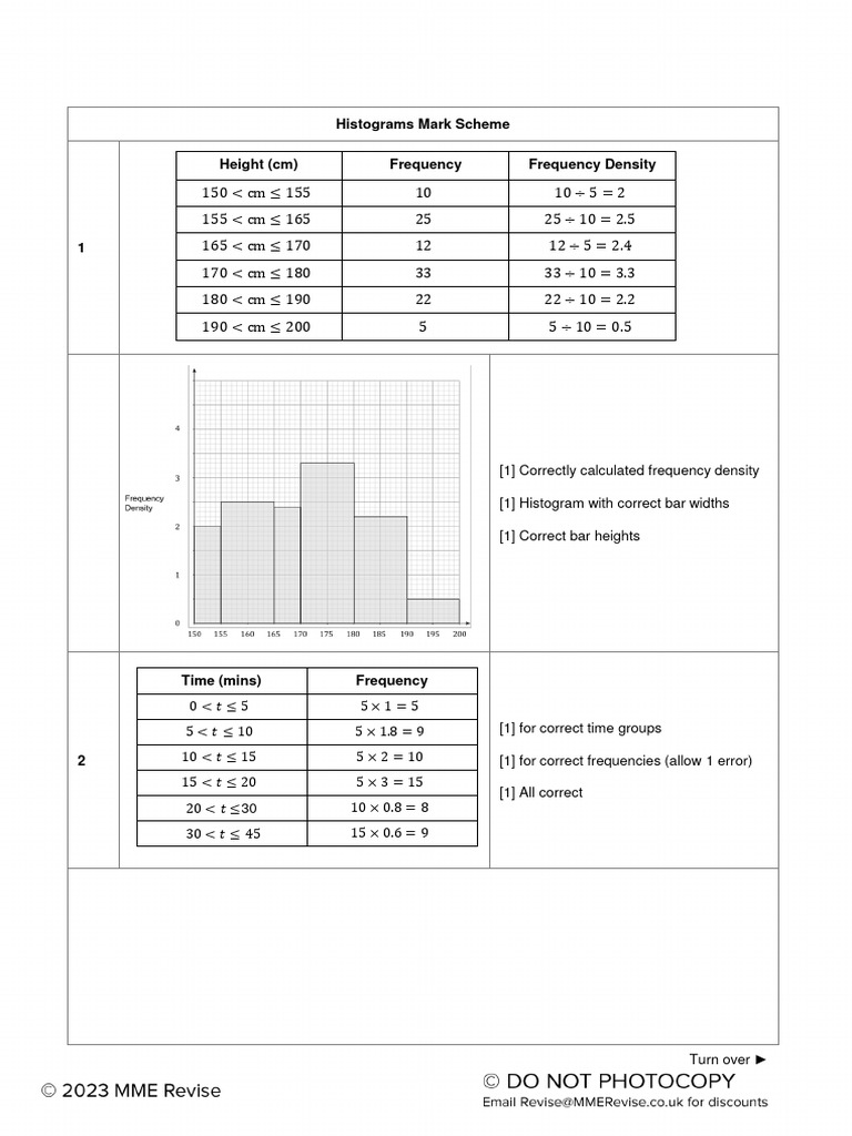 Histograms Answers MME | PDF | Histogram | Descriptive Statistics