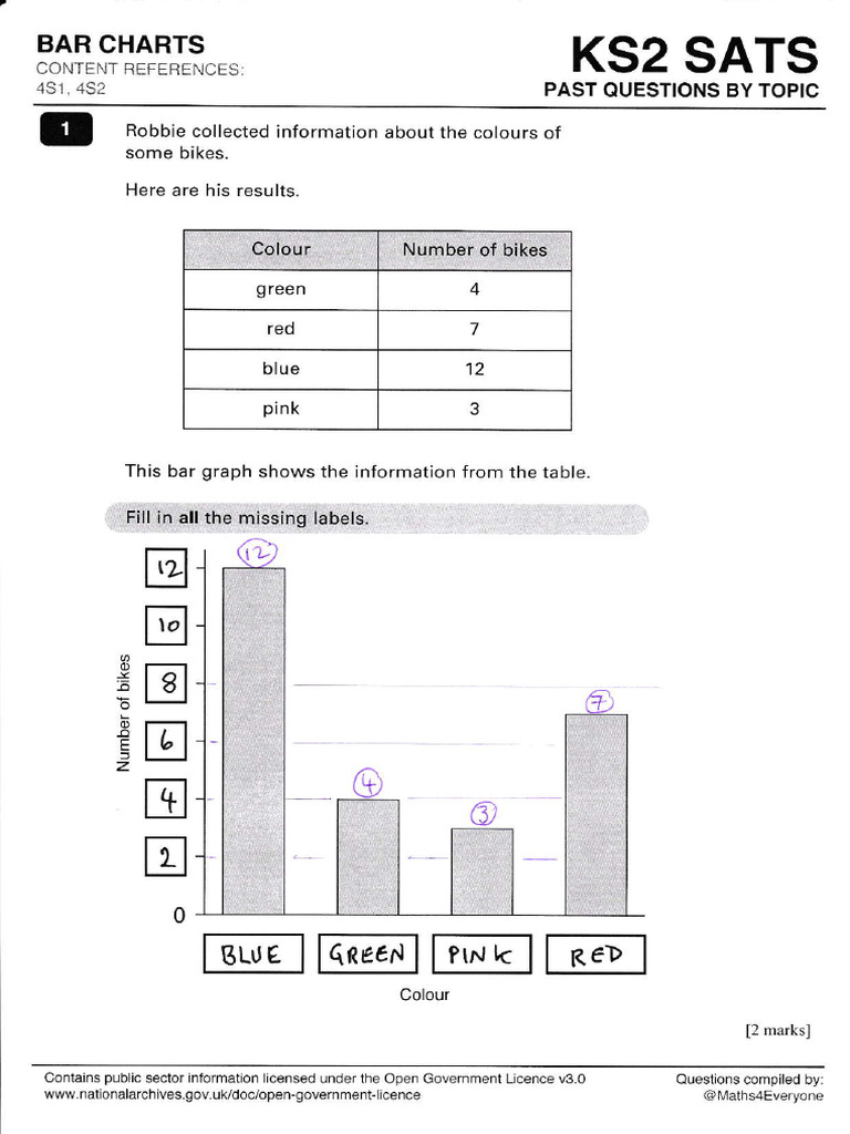 bar-charts-ks_-sats-solutions-_____ | PDF