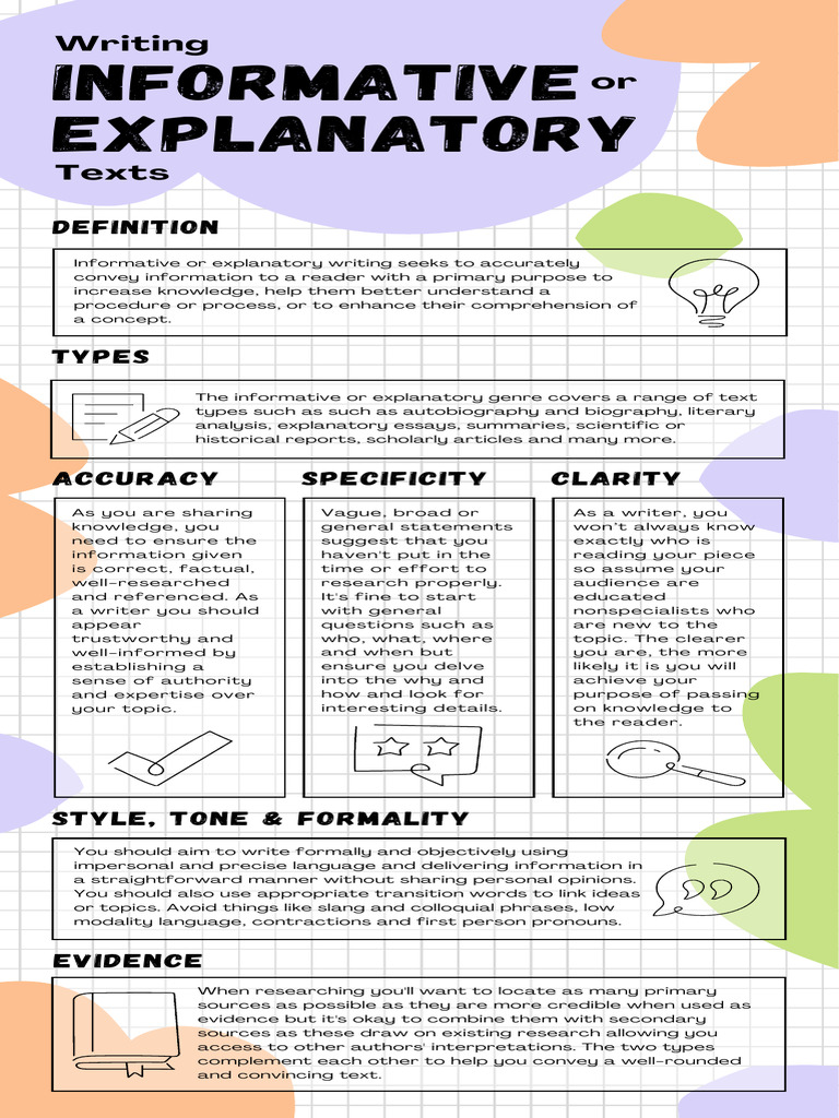 Writing Informative or Explanatory Texts English Infographic in ...