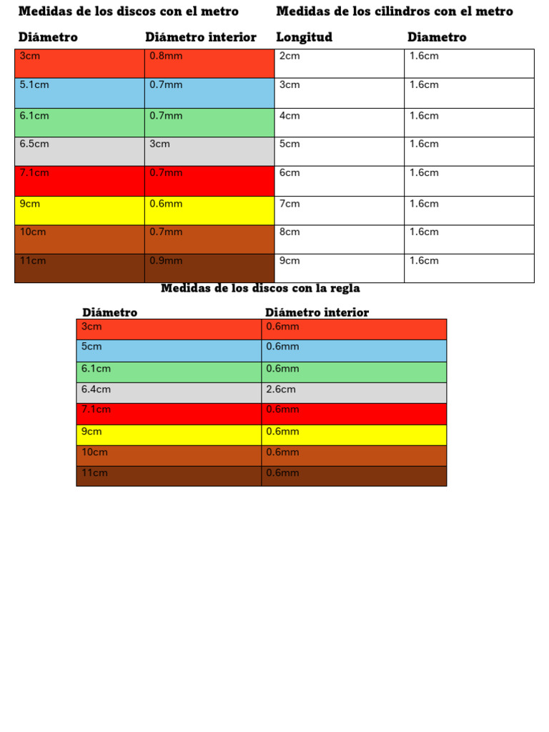 Tabla De Información Pdf