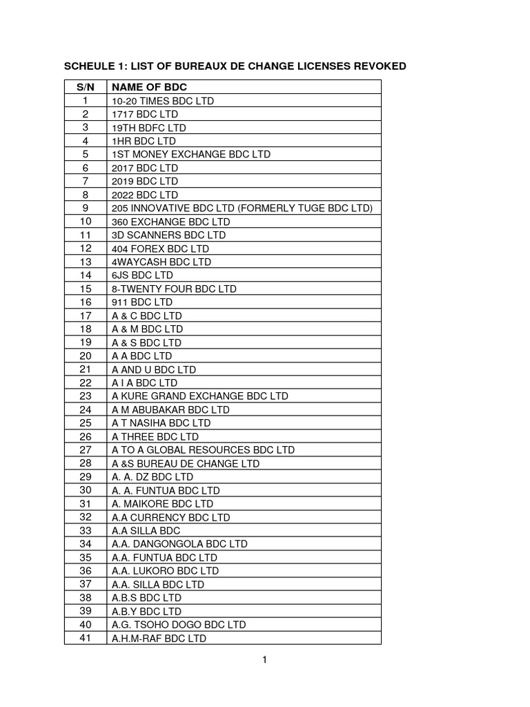 List of Revoked BDC Licenses - March 1 - 2024 | PDF | Foreign Exchange ...