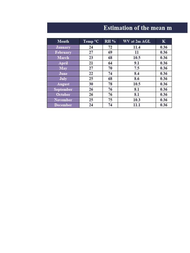 Limliman L Cve310 A3 | PDF | Meteorology | Atmospheric Sciences
