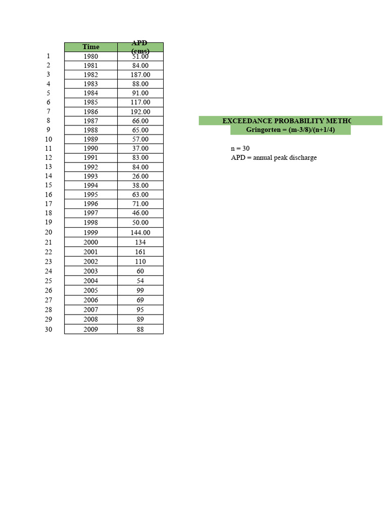 Andan Queen Zhien A. CE 4B Assignment 1 | PDF | Statistical Analysis | Teaching Mathematics