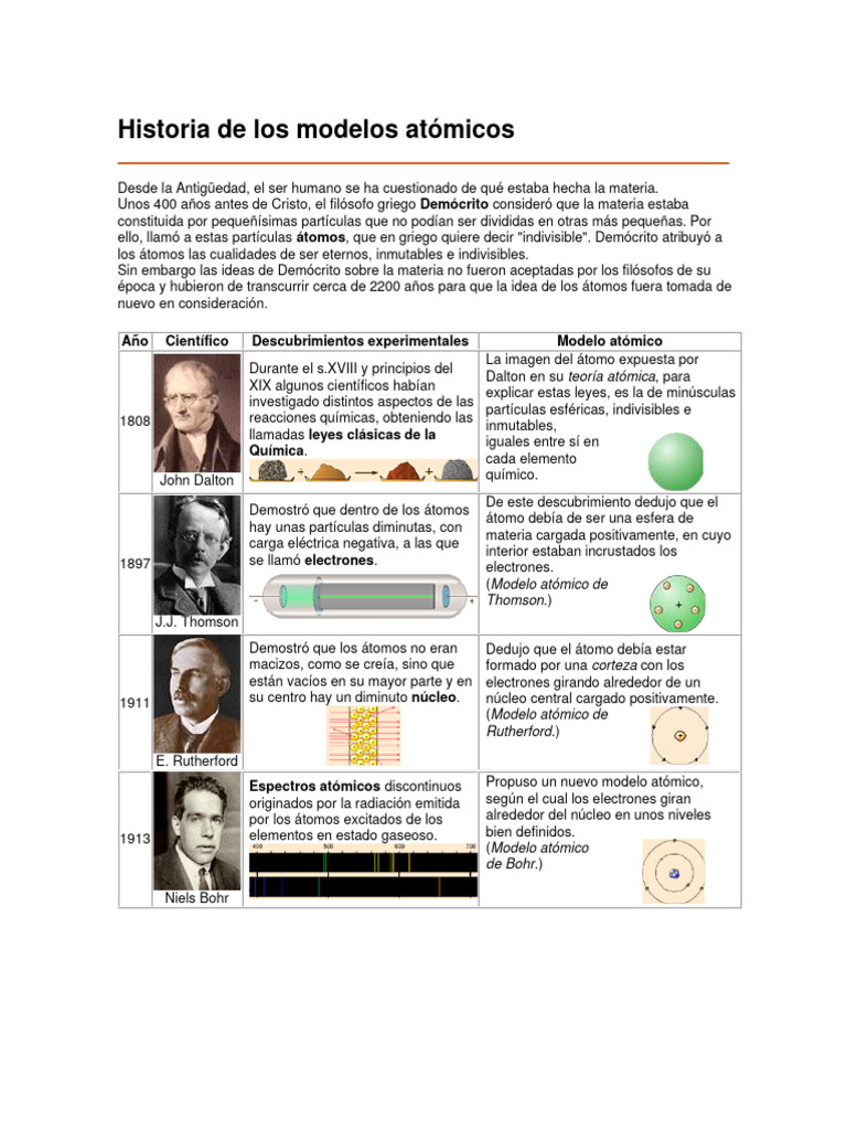 Evolución del Modelo Atómico Cuántico | PDF | Electrón | Mecánica cuántica