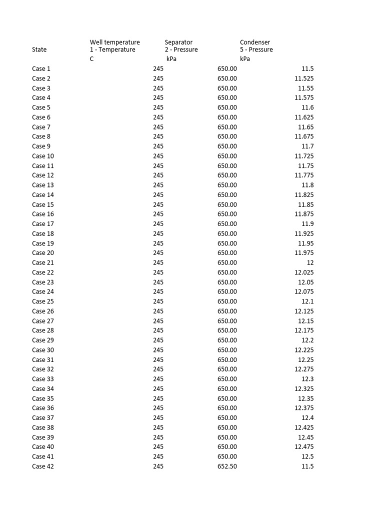 Data Single Flash Cycles | PDF | Thermodynamics | Applied And ...