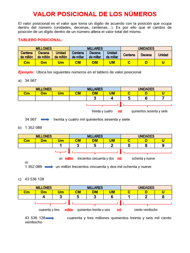 Valor Posicional de Los Números | PDF | Notación Matemática | Aritmética