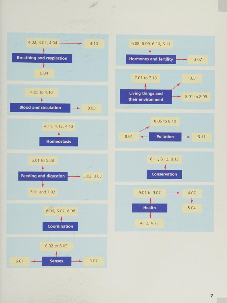 New Coordinated Science Biolog Students Book For Higher Tier 8 | PDF