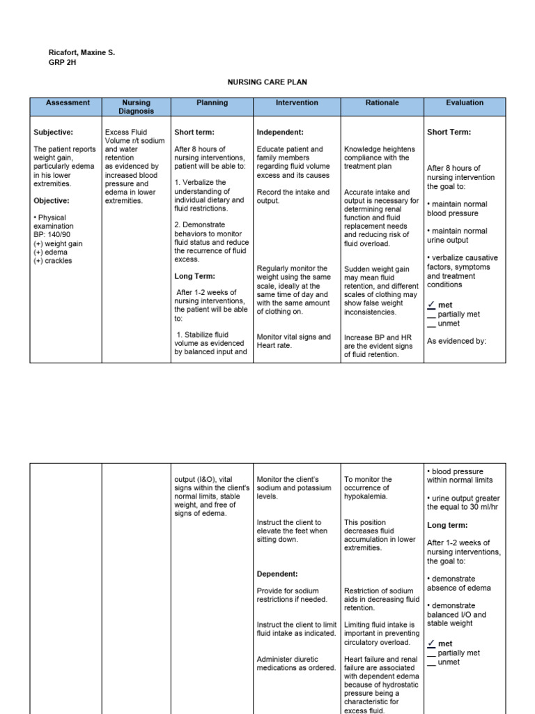 Ricafort, Maxine S. GRP 2H Nursing Care Plan Assessment Nursing ...