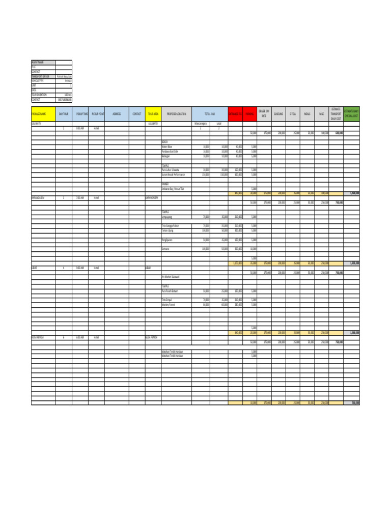 Itenarary Dek Uky | PDF