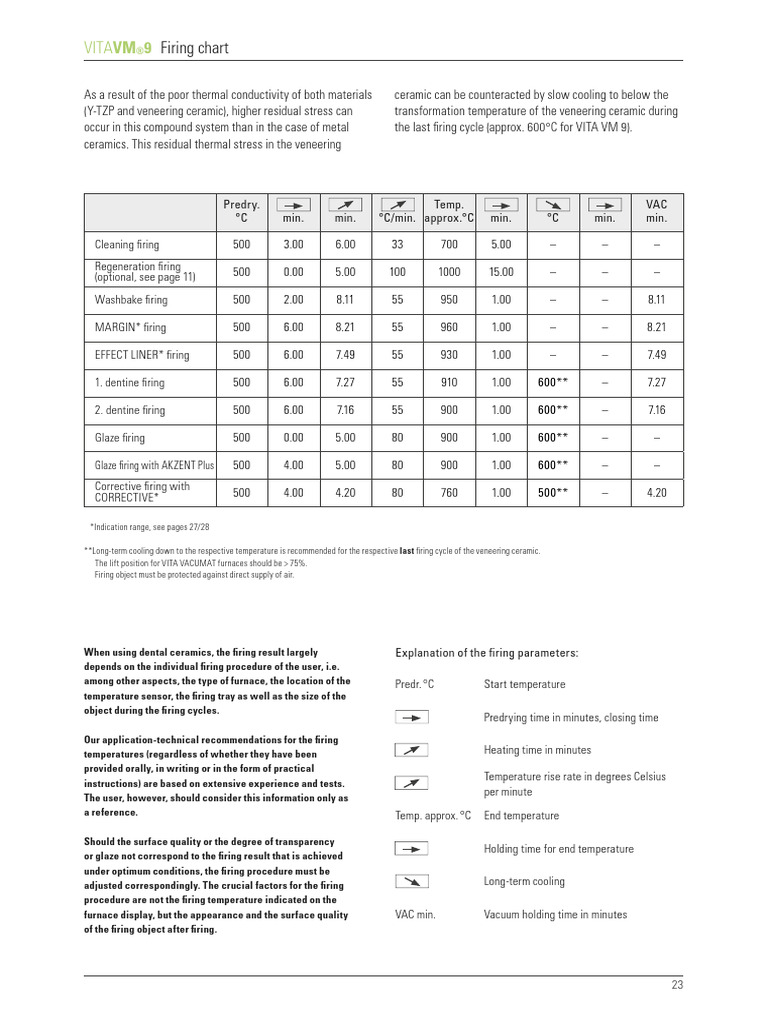vm9_firingchart | PDF | Ceramics | Temperature