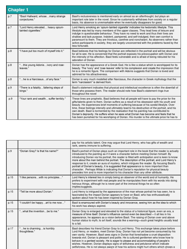The Portrait's Influence | PDF | The Picture Of Dorian Gray