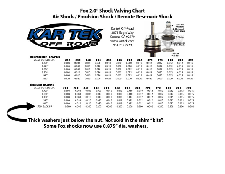 Fox 20 Rebound and Compression Shock Valving Shim Chart | PDF