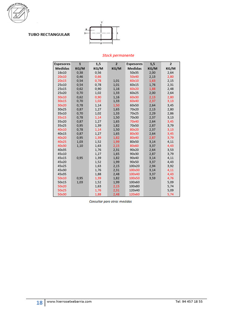 Perfil Rectangular Cuadrado H. Etxebarria | PDF