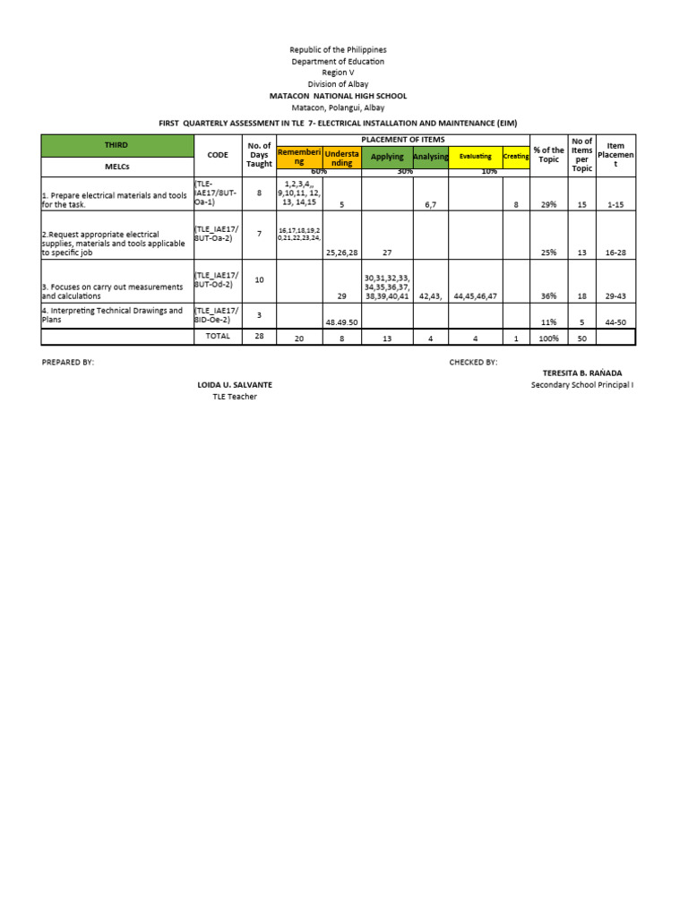 Tos Periodical Test Tle 7 10 | PDF | Cooking | Recipe