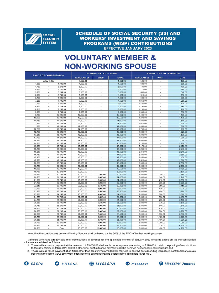 2024 5 SSS Schedule of Contributions Voluntary Non Working Spouse | PDF