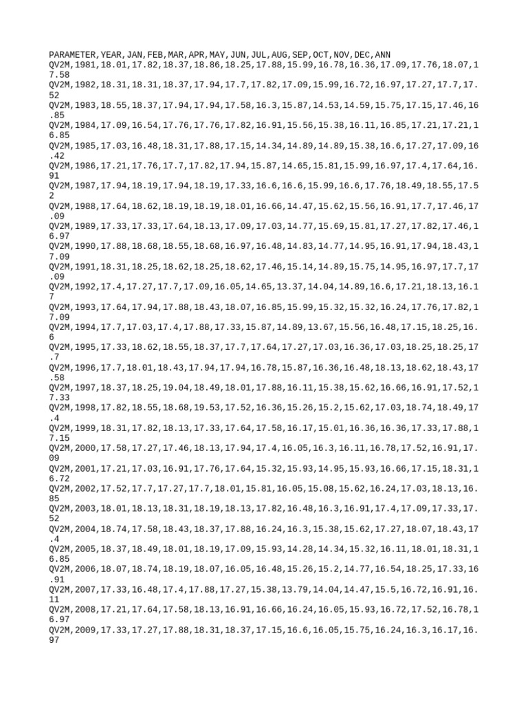 Historical Climate Data Analysis | PDF