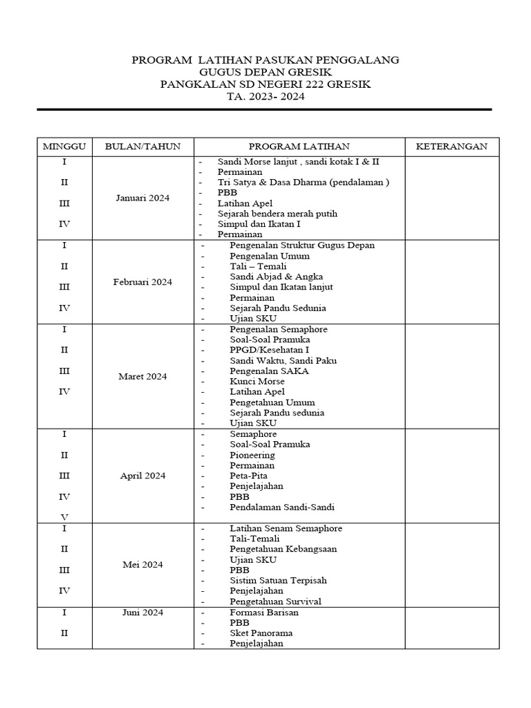 Program Latihan Pasukan Penggalang GR | PDF